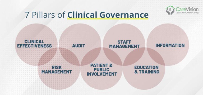 Why Your Care Home Needs To Know All About The 7 Pillars Of Clinical Governance? | CareVision